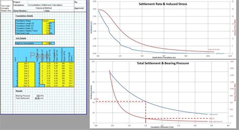 Consolidation Settlement Calculation Spreadsheet Civilweb