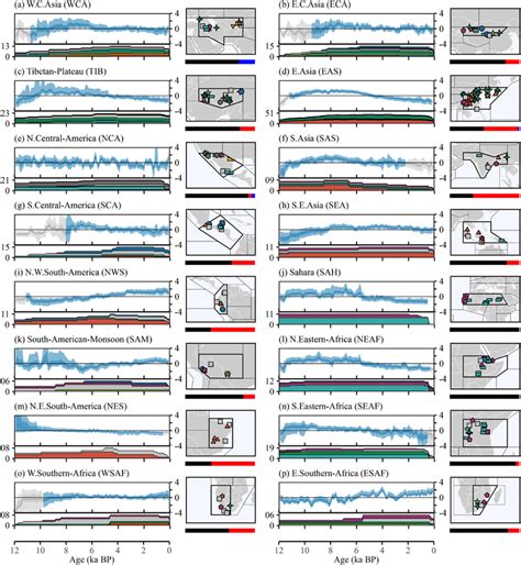 Proxy Composite Timeseries Y‐axes Right Side Show Z‐score Anomalies
