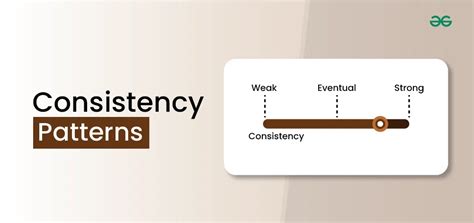 consistency patterns geeksforgeeks