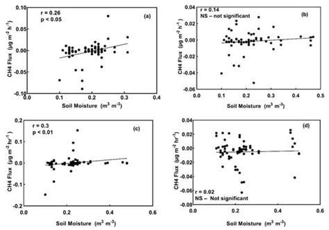 Applied Sciences Special Issue Hydrochar Productions Properties And Applications