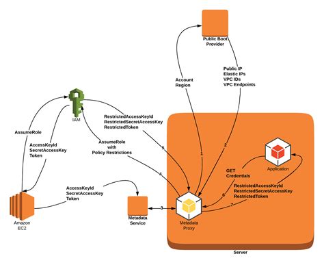 Zero Maintenance Aws Canary Tokens That Scale By William Bengtson