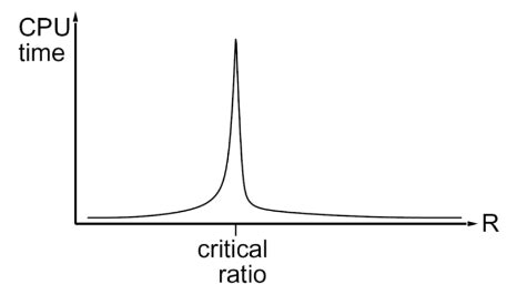 Constraint Satisfaction Problems Aniurm S Notebook