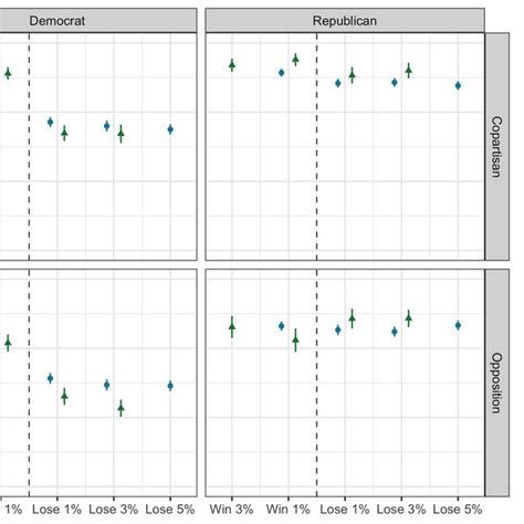 Effect Of Electoral Inversions On Election Legitimacy Download