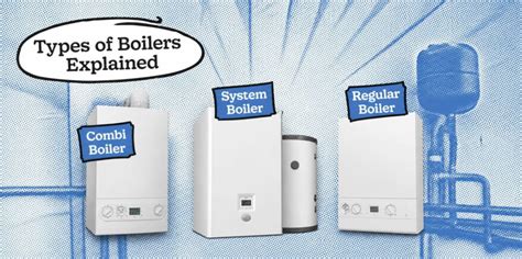 Types Of Boilers Explained Combi System And Regular Boilers