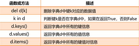 Python缩进在程序中长度统一且强制使用python复习 Csdn博客