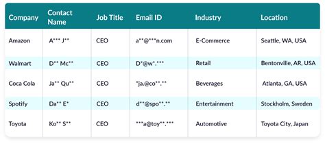 How Many Companies Use Salesforce Crm Updated 2025 Data