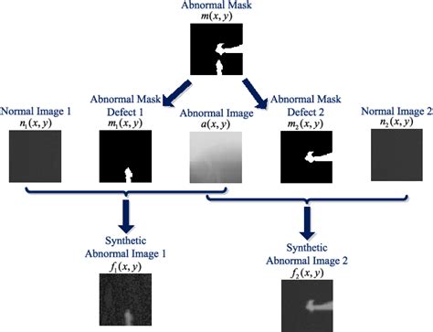 Figure 1 From Defect Detection And Classification By Training A Generic