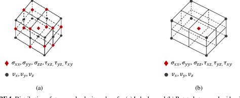 Figure 1 From Comparison Of Staggered Grid Finite Difference Schemes
