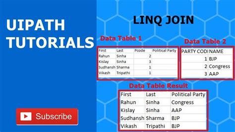 how to use linq with join in uipath youtube