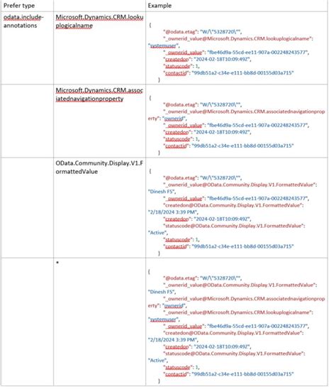 New Linkedin Blog Post Prefer Headers In Crm Api Dineshkumar