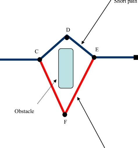 Conceptual Representation Of Ant Colony Behaviour Download Scientific Diagram