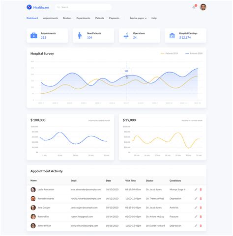 Healthcare Dashboard Ui Kit On Behance