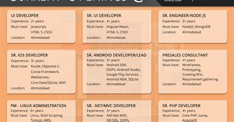 It Company Jobs Ondemand Developer Jobs Ahmedabad