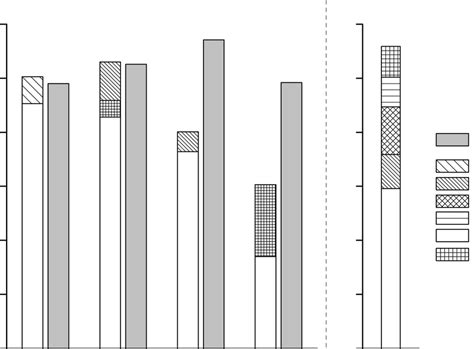Percentage Of Variance At Simple And Multiple Regressions Adjusted R Download Scientific