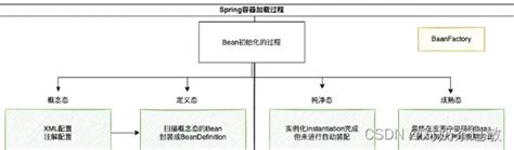 spring关闭执行销毁方法有几种，看完才知道smartlifecycle最快 shutting down executorservice applicationtaskexec csdn博客