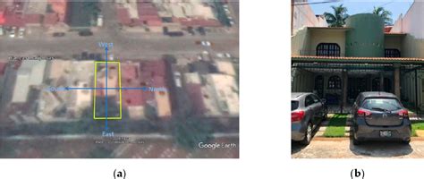 Figure 1 From Thermal Energy Performance Simulation Of A Residential Building Retrofitted With