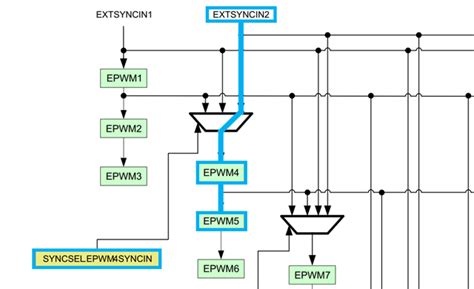 TMS F D Synchronization For PWM Channels C Microcontrollers Forum C
