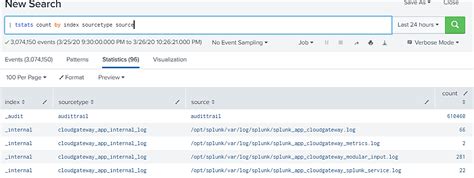Difference Between Stats Command Splunk Avotrix
