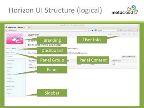 Openstack Horizon Controlling The Cloud Using Django