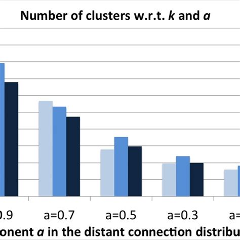 8 Effect Of Distant Connections In Convergence To Consensus In The Hk Download Scientific
