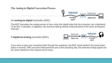 The Analog To Digital Conversion Process Pdf Digital Audio Computer Software And Applications