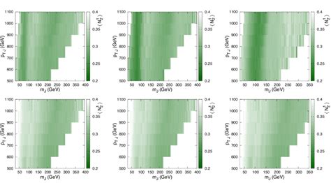 Dependence On The Jet Mass And Transverse Momentum Of The Average N 1 2 Download Scientific