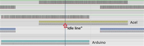 Is This A Fake Uart Idle Line Stmicroelectronics Community