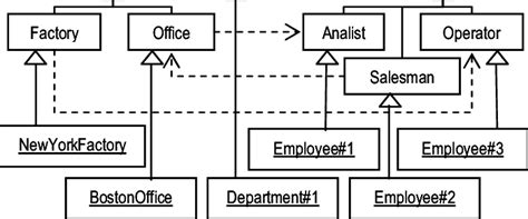 enterprise model using abstraction download scientific diagram