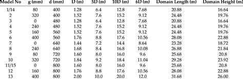 computational domain dimensions download scientific diagram