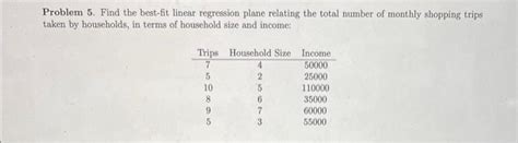 Solved Problem 5 Find The Best Fit Linear Regression Plane