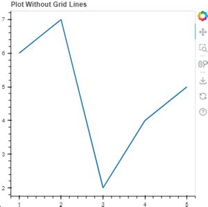 How Do I Remove Grid Lines From A Bokeh Plot GeeksforGeeks