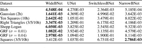 Accurate And Robust Deep Learning Framework For Solving Wave Based Inverse Problems In The Super