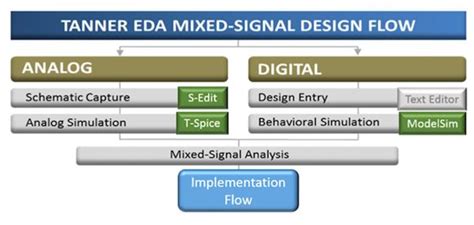 Mentor Graphics Schematic Capture