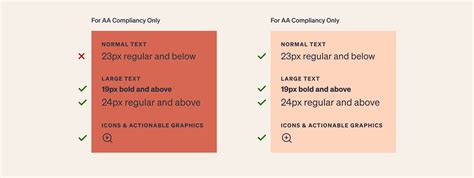 Enhancing Readability And Accessibility The Importance Of Color Contrast For Aec In Website