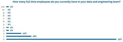 Whats Your Vc Tech Stack Results From A Survey Of Early Stage Vc Funds David Teten