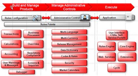 Key Features And Benefits Of OIPA Solutions
