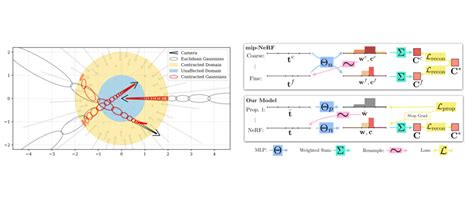 Nerf Course Github Io Index Md At Main Nerf Course Nerf Course Github Io GitHub