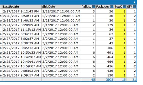 sql server stored procedure returns different results in ssms vs c