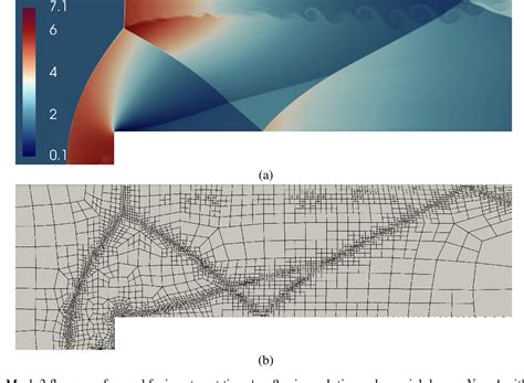 Figure 9 From Lax Wendroff Flux Reconstruction On Adaptive Curvilinear