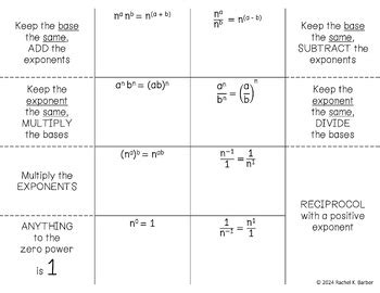 Properties Of Integer Exponents Foldable By Parallel Pines TPT