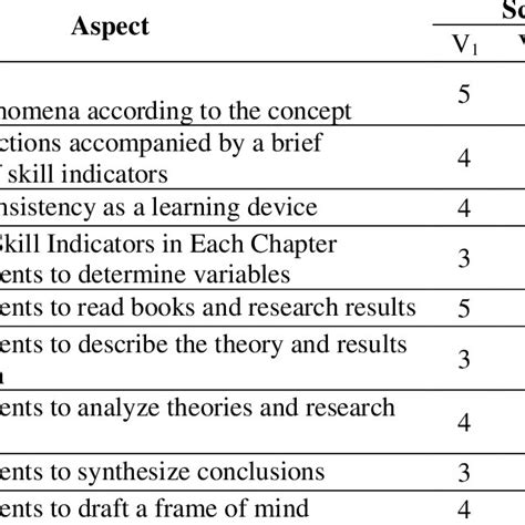 Validation Result Of Content Component Download Scientific Diagram