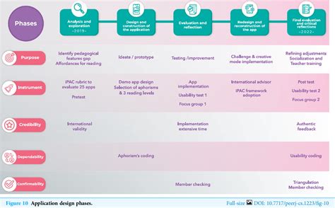 Figure 10 From Design Of A Micro Learning Framework And Mobile