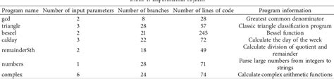 table 1 from automatic generation of test cases based on genetic