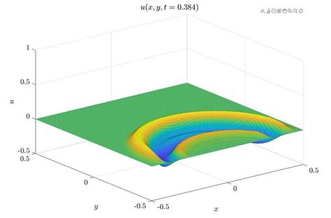 Lateef K On Linkedin How To Solve The Wave Equation In 2d Using The Runge Kutta Method Matlab…