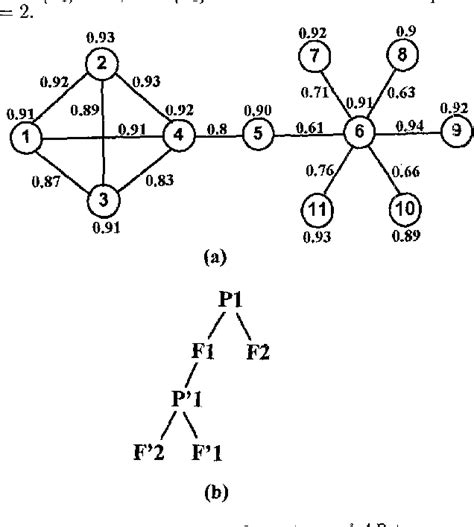 Figure 1 From Reliability Oriented System Design And Analysis On Computer Networks Semantic