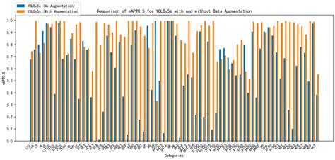 Enhanced Yolo Network For Improving The Efficiency Of Traffic Sign Detection