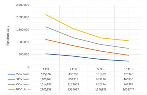 Introducing A Parallel Genetic Algorithm For Global Optimization Problems
