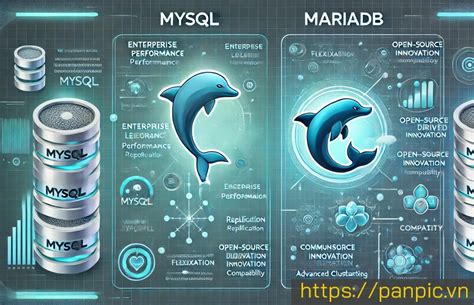 Tìm Hiểu Cơ Sở Dữ Liệu Database Mysql Mariadb