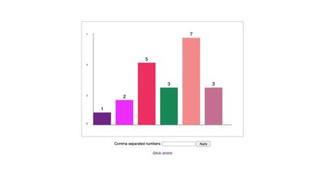 Md Akmal Hossain Raj On Linkedin 📈 Bar Chart Generator Using