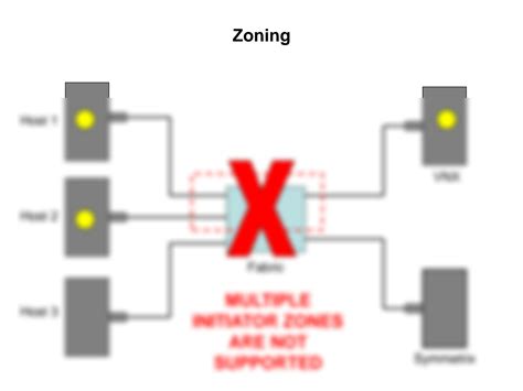 SOLUTION Zoning Explanation Studypool SOLUTION Zoning Explanation Studypool